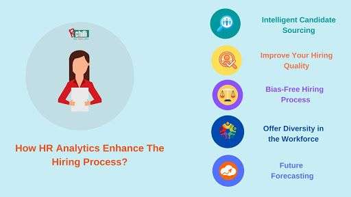 How HR Analytics Enhance The Hiring Process?